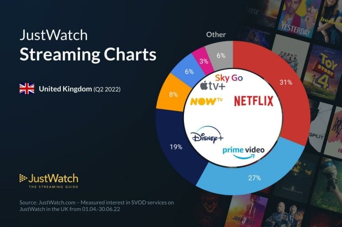 The State Of Streaming Services In 2022 | Limely